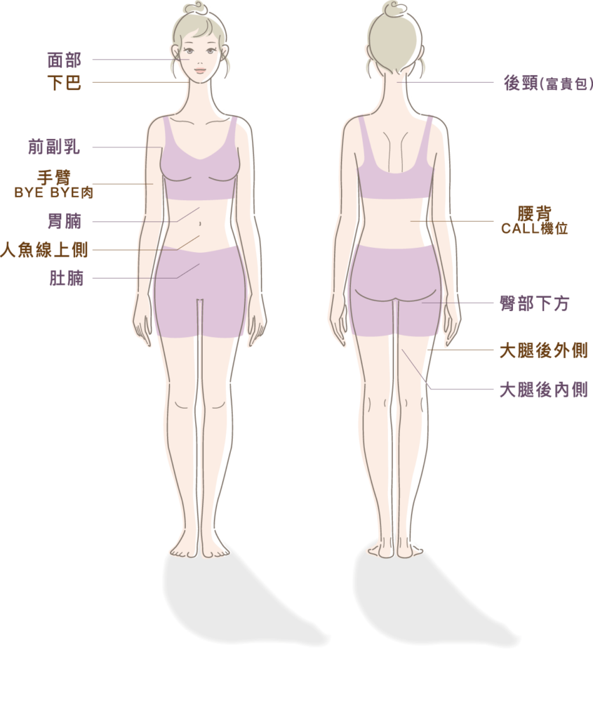 Cellucare 咖啡因塑形療程 | REBORN AESTHETICS